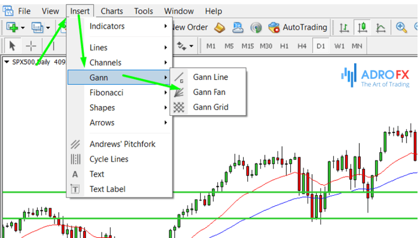 How to Use Gann Fans to Trade Forex | AdroFX